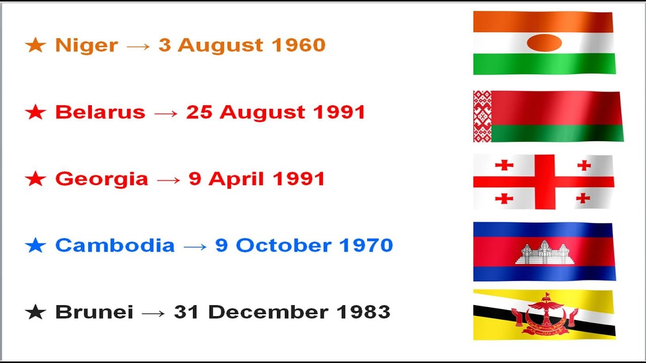 World Independent countries & independence days | STS GK | SPSC |CSS ...