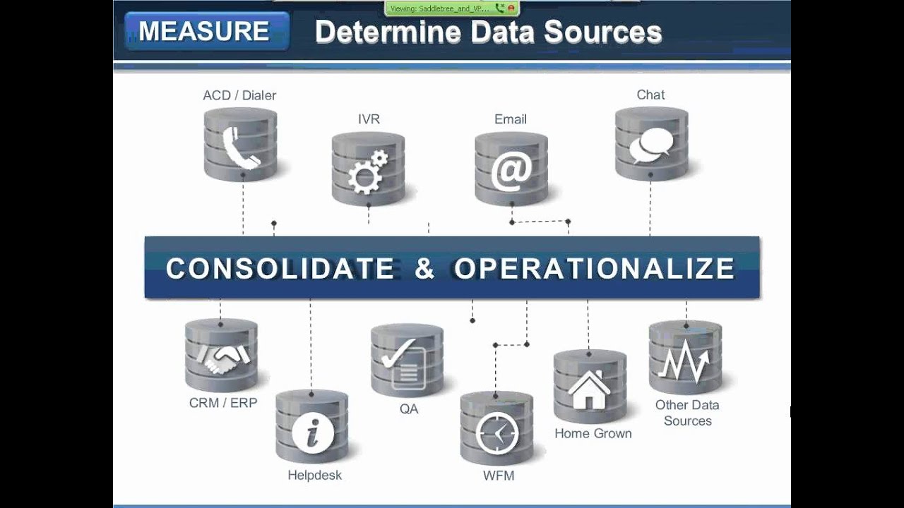 How to Accelerate Success with Real-time Performance Management Webcast ...