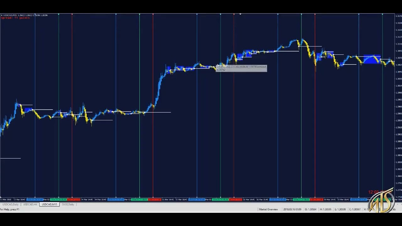 Peak Trading Hours - YouTube