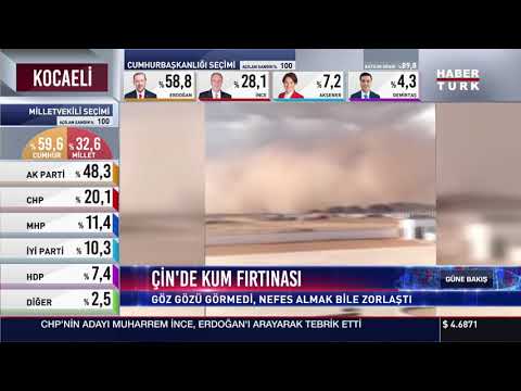 Çin'de kum fırtınası