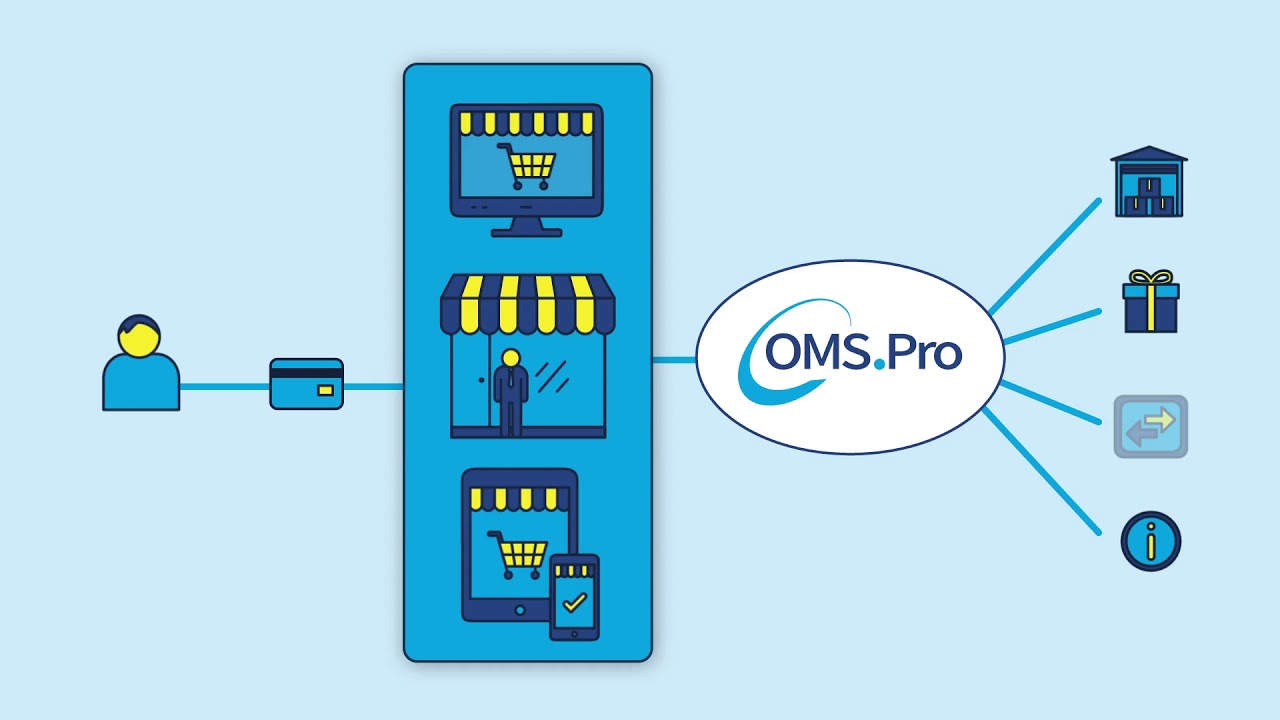 Powerful Order Management System | OMS.Pro (version2) - YouTube