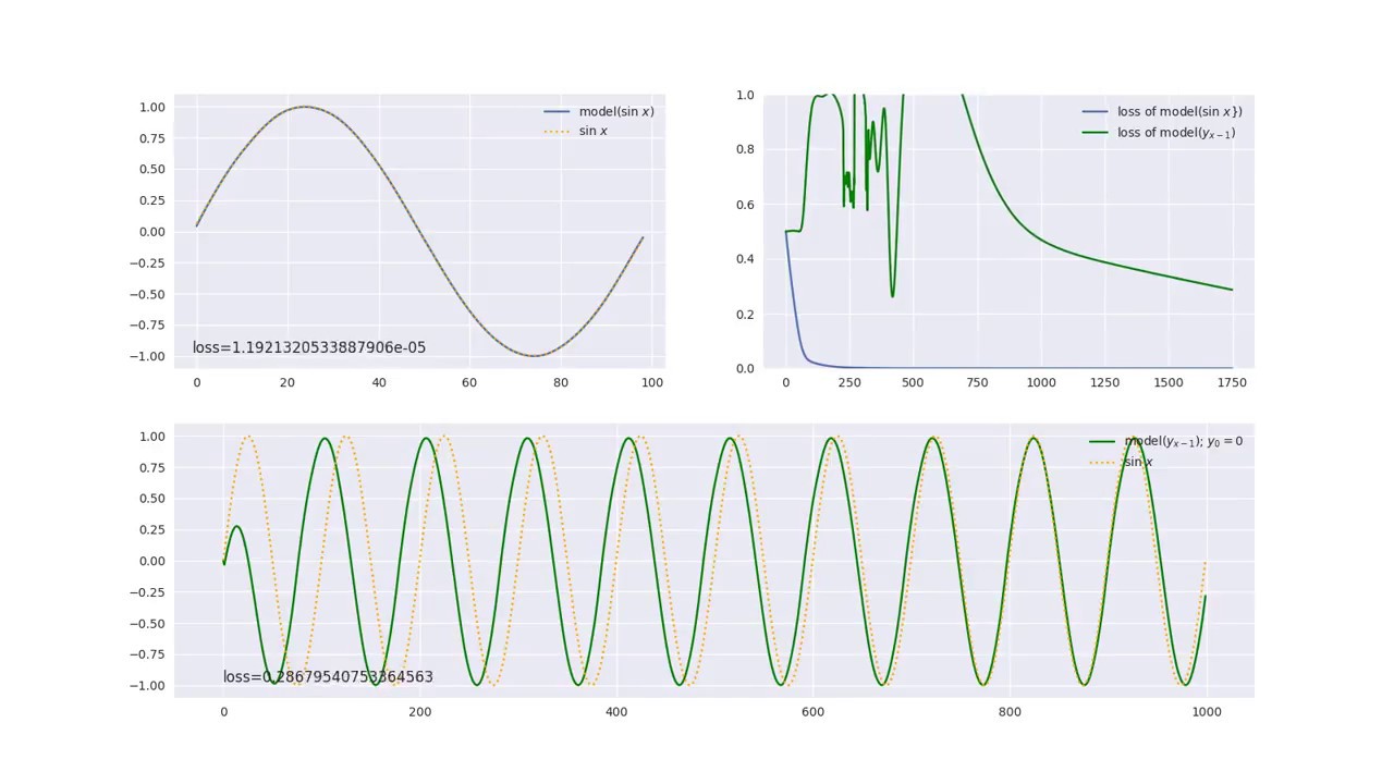 LTSM sine wave learning - YouTube
