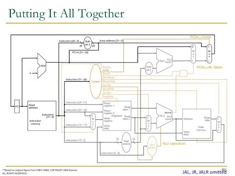 Design of Digital Circuits - Lecture 11: Microarchitecture (ETH Zürich, Spring 2018) - YouTube