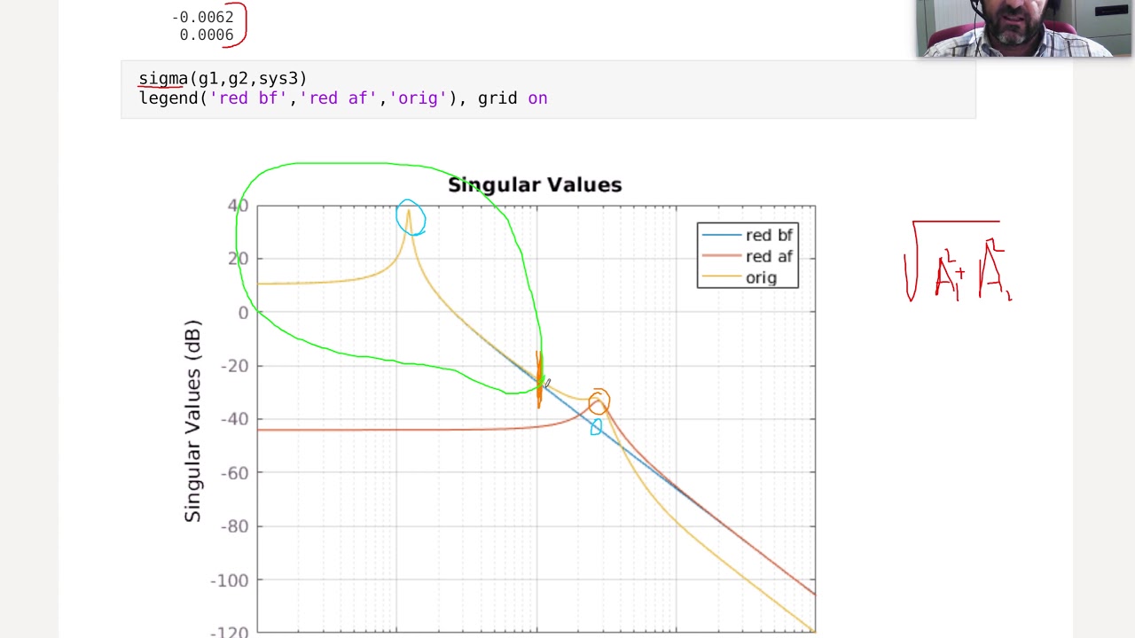 Reducción de orden modelos lineales: ejemplo Matlab (control systems ...