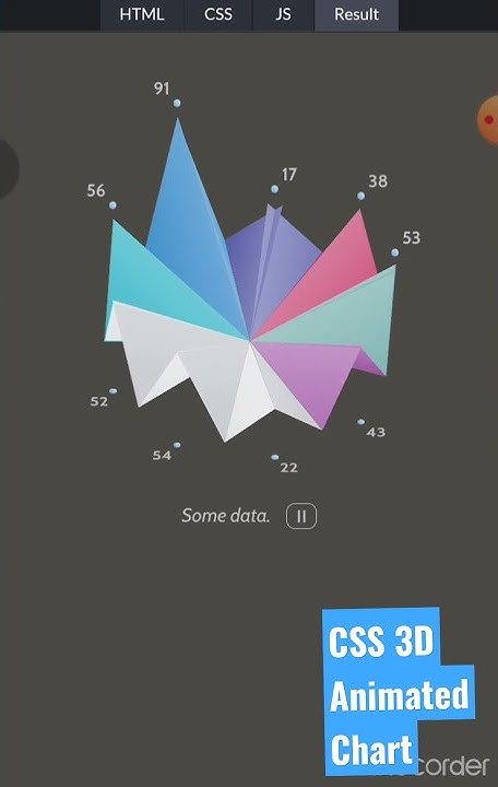 3d Animated Chart Using Html Css And Jquery Shorts Youtubeshortsfeature Way2techknowledge