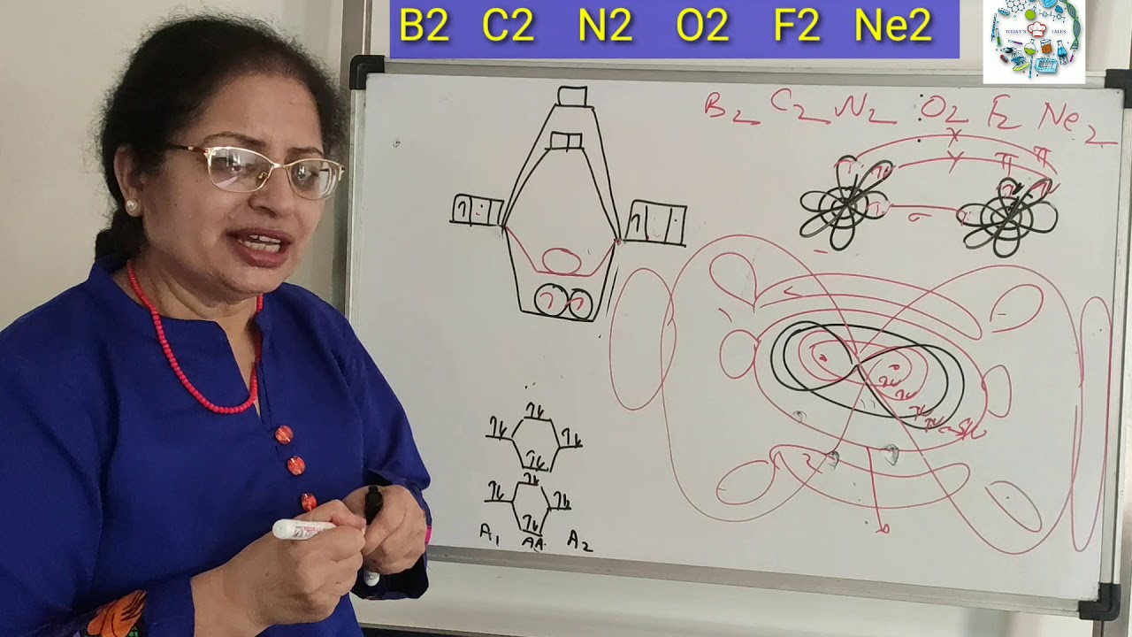 Molecular Orbital Energy Level Diagram of B2 C2. N2. O2. F2. Ne2 - YouTube