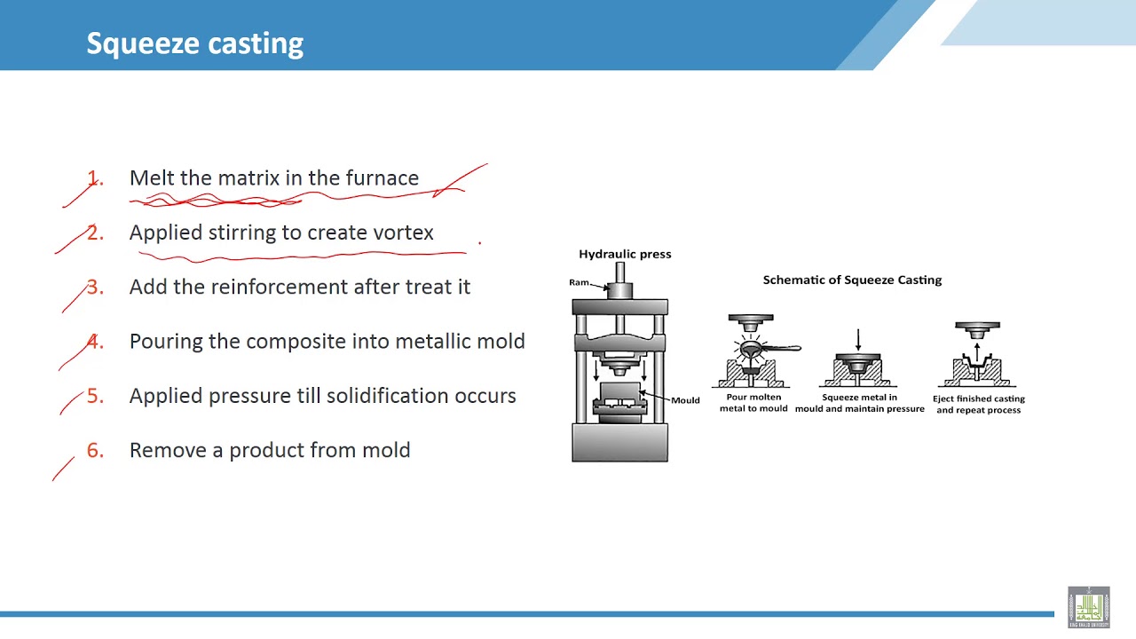 Material Science - 2 | C3-L8 | Processing of metal matrix composite ...