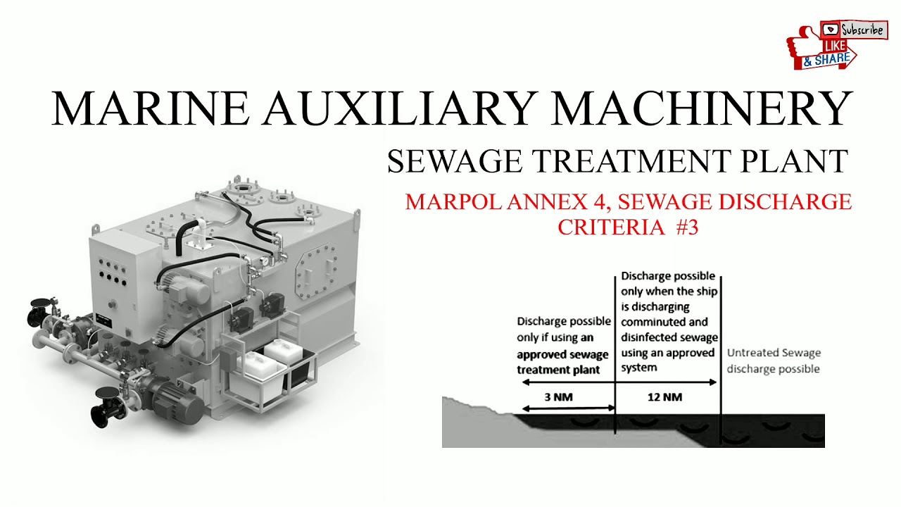 Marine auxiliary machinery, Sewage treatment plant, Marpol Annex 4 ...