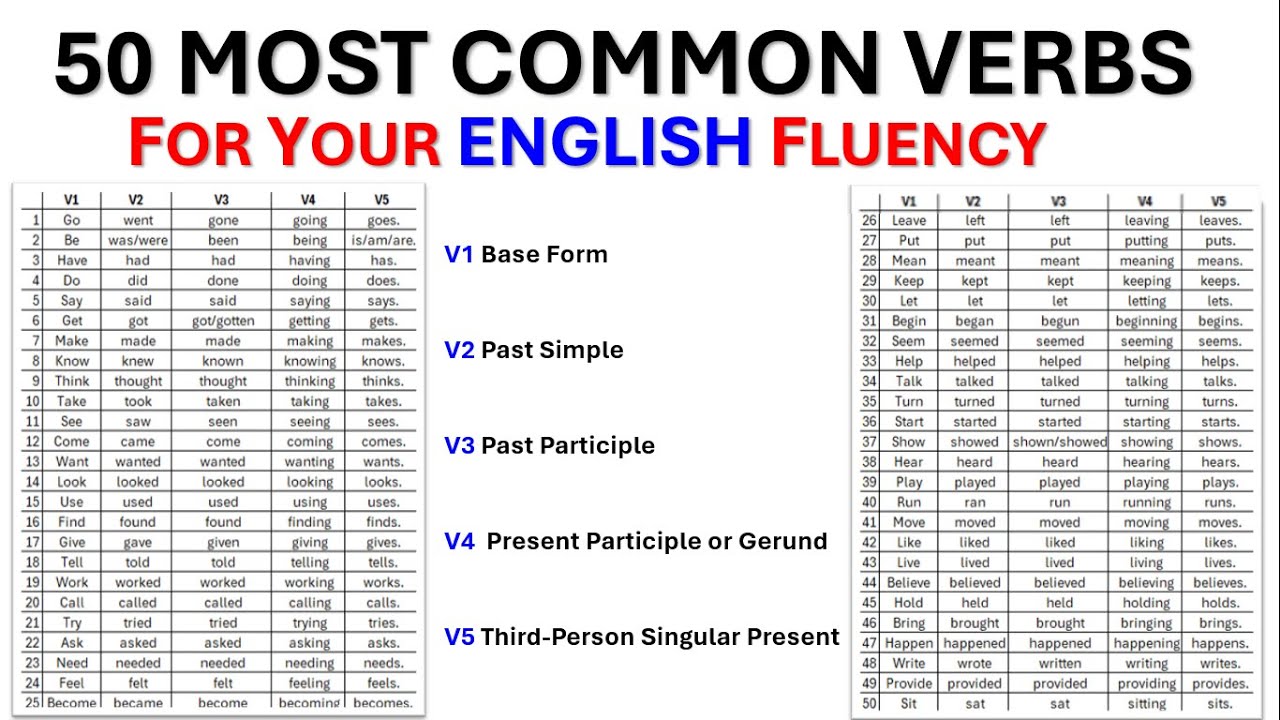 50 Most Common Verbs English Fluency ️ Improve English Speaking - YouTube