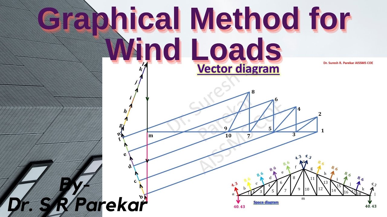 Graphical Method for Wind Loads - YouTube