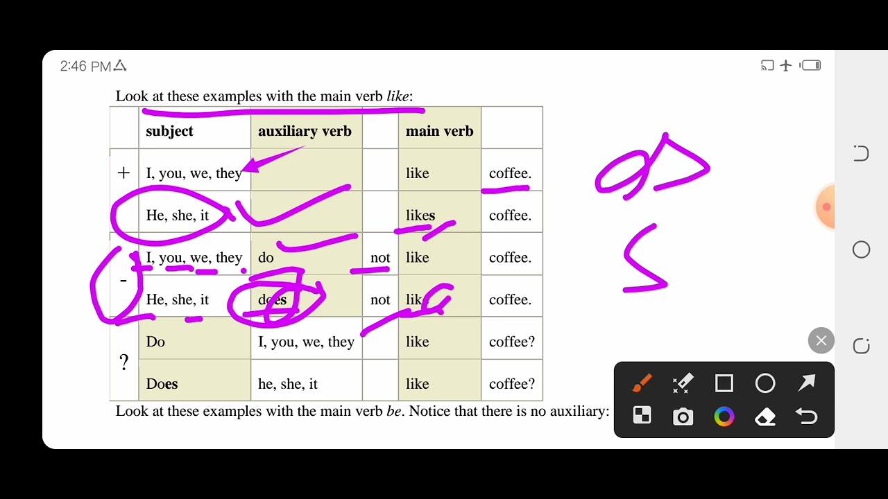 How can we make the Present Simple Tense and this sentences||Present ...