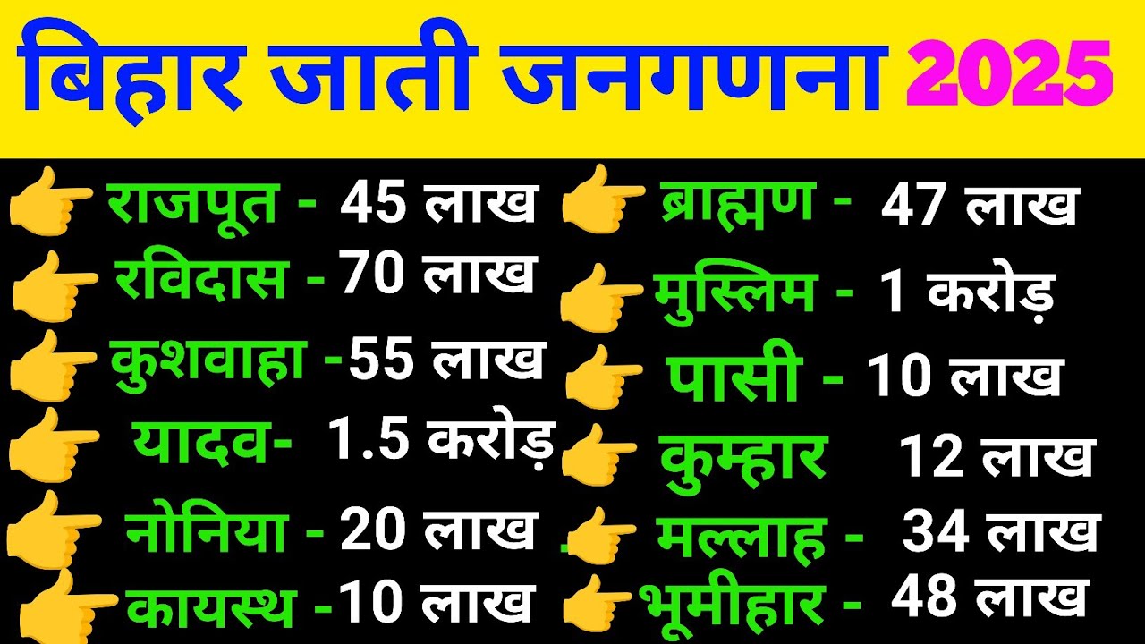 बिहार जाति जनगणना 2025 || बिहार में कौन सी जाती कितनी है || bihar jati janganana 2025 - YouTube
