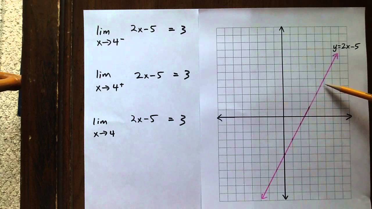 one sided limits graphing approach 1 - YouTube