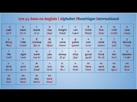 Les 44 Sons Anglais | Introduction à la Phonétique | Alphabet ...