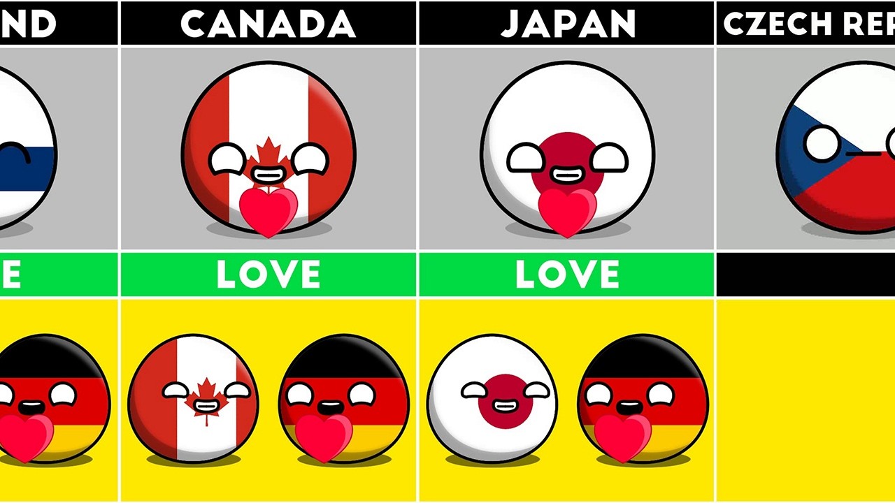 Countries That Love/Hate Germany [countryballs] - YouTube