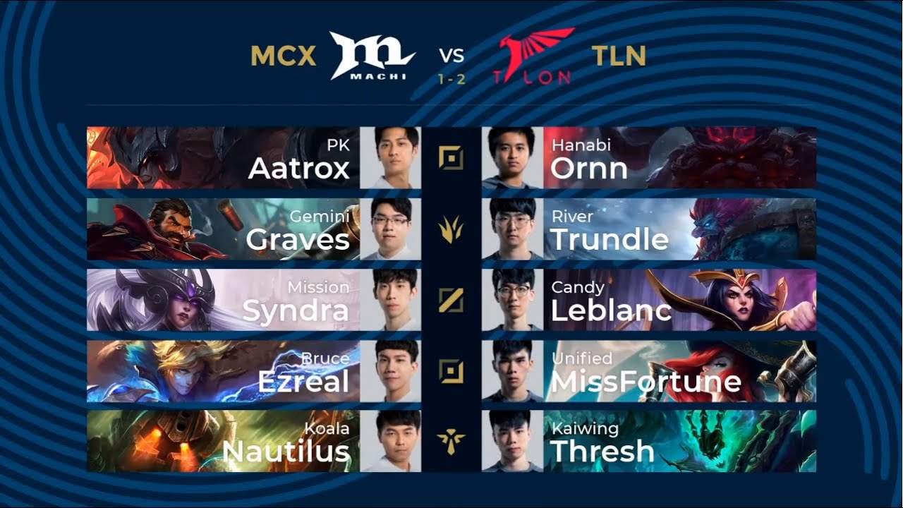 [EN] MCX vs TLN G4 | Grand Final | PCS Spring Split (2020) | Machi ...