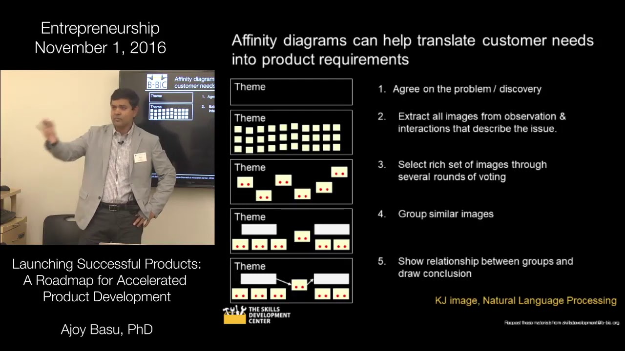 Customer Needs Translate to Product Requirements - YouTube