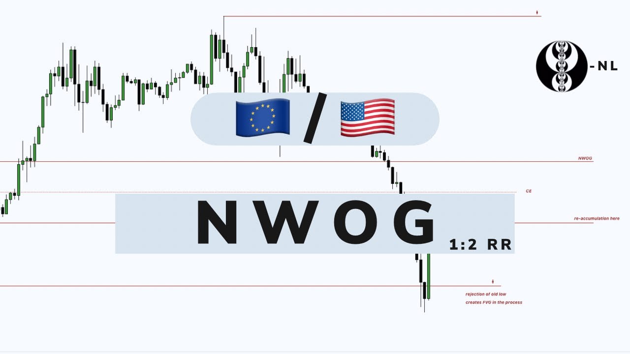 LIVE trade met ICT concepten - NWOG - YouTube