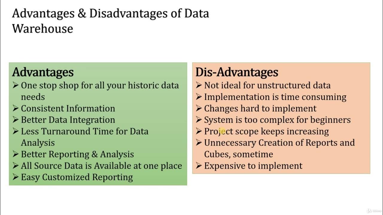 Topic 1 - What are Data warehousing Types, Definition & E.g: Chapter 7 ...