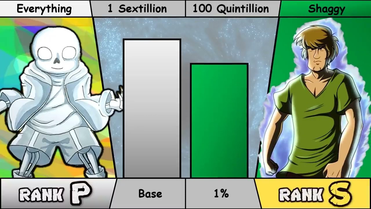 Everything!Sans VS Shaggy Power Levels - YouTube