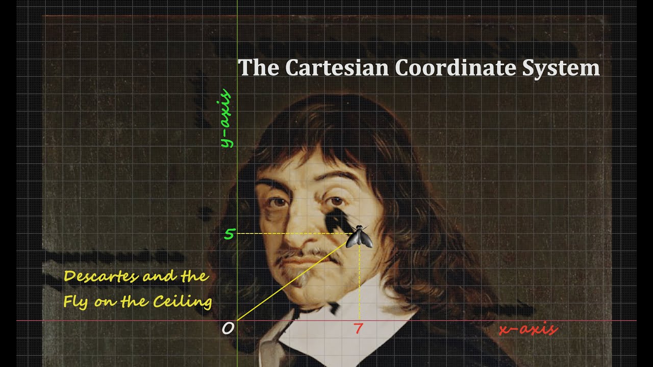 9-2 What's the meaning of Cartesian? | Hindi | India | Algebra ...