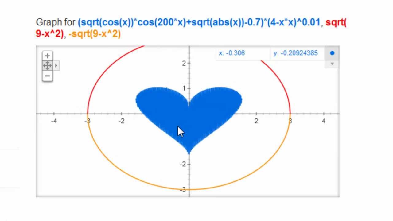  sqrt cos x cos 200x sqrt abs x 0 7 4 x x 0 01 Sqrt 9 x 2