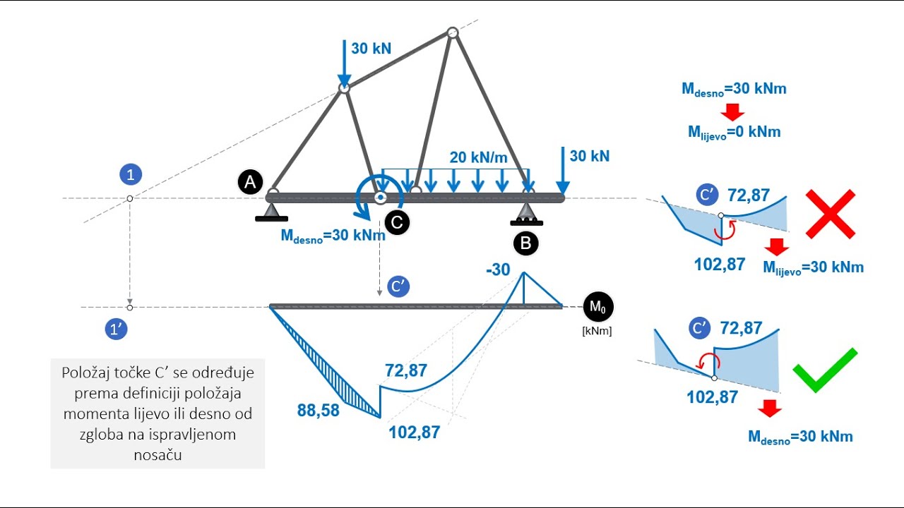STRUCTURAL ANALYSIS: Example 30 - YouTube