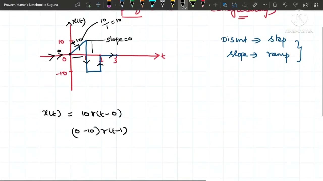 Writing mathematical equation from signal waveforms-Solved problems #7 - YouTube