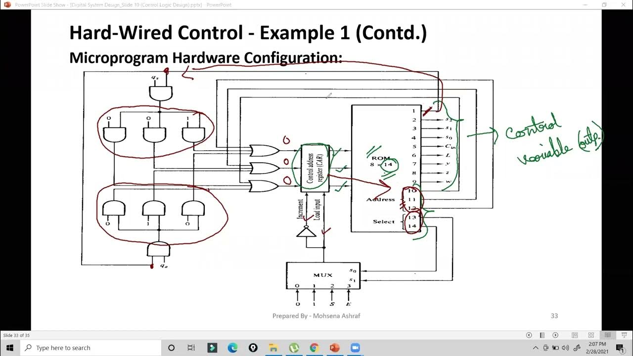 24 Microprogram Control, Hardware Configuration of Microprogram Control ...
