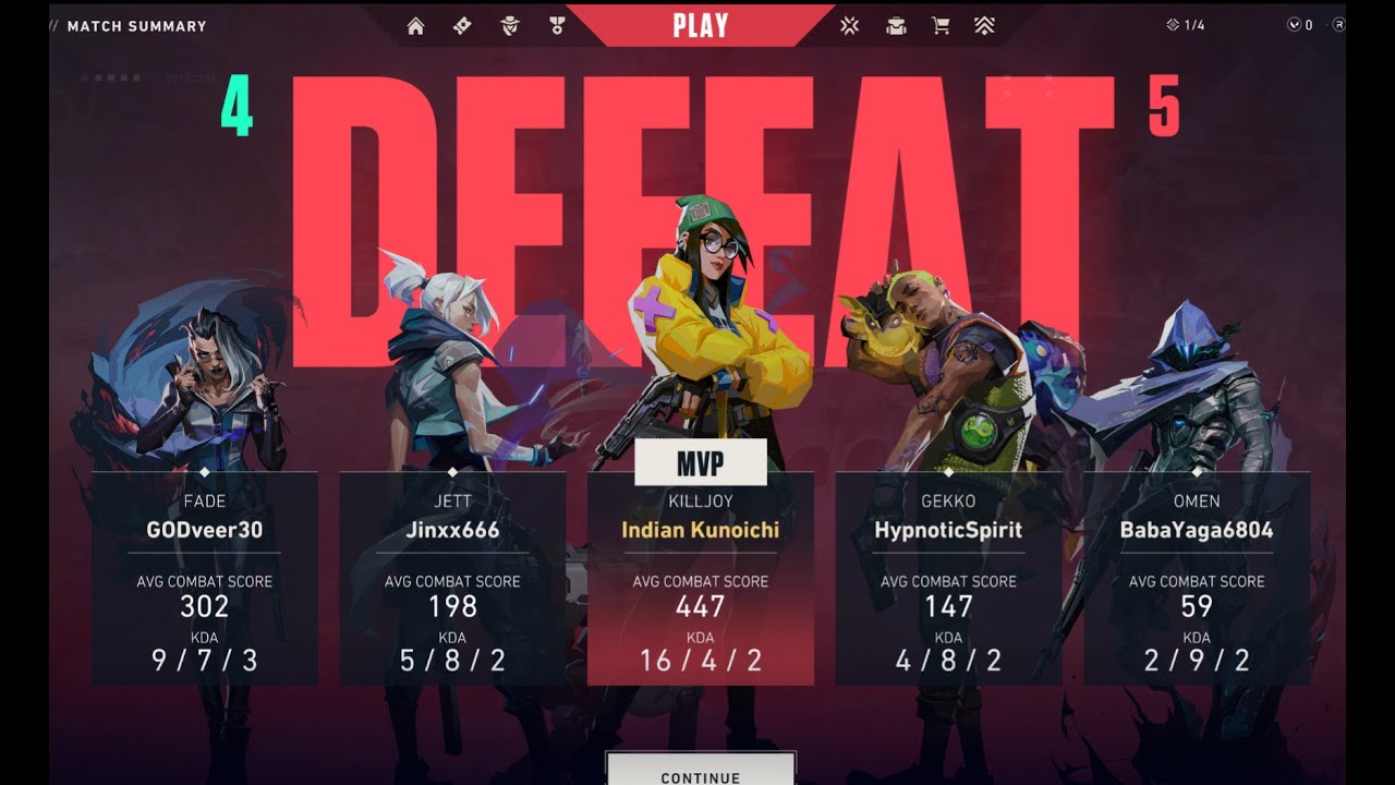 When you believe stranger words...basss Dhoka! Valorant_Defeated at ...