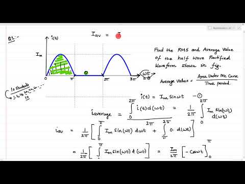 RMS and average value of waveform|Generalized Method applicable to any ...