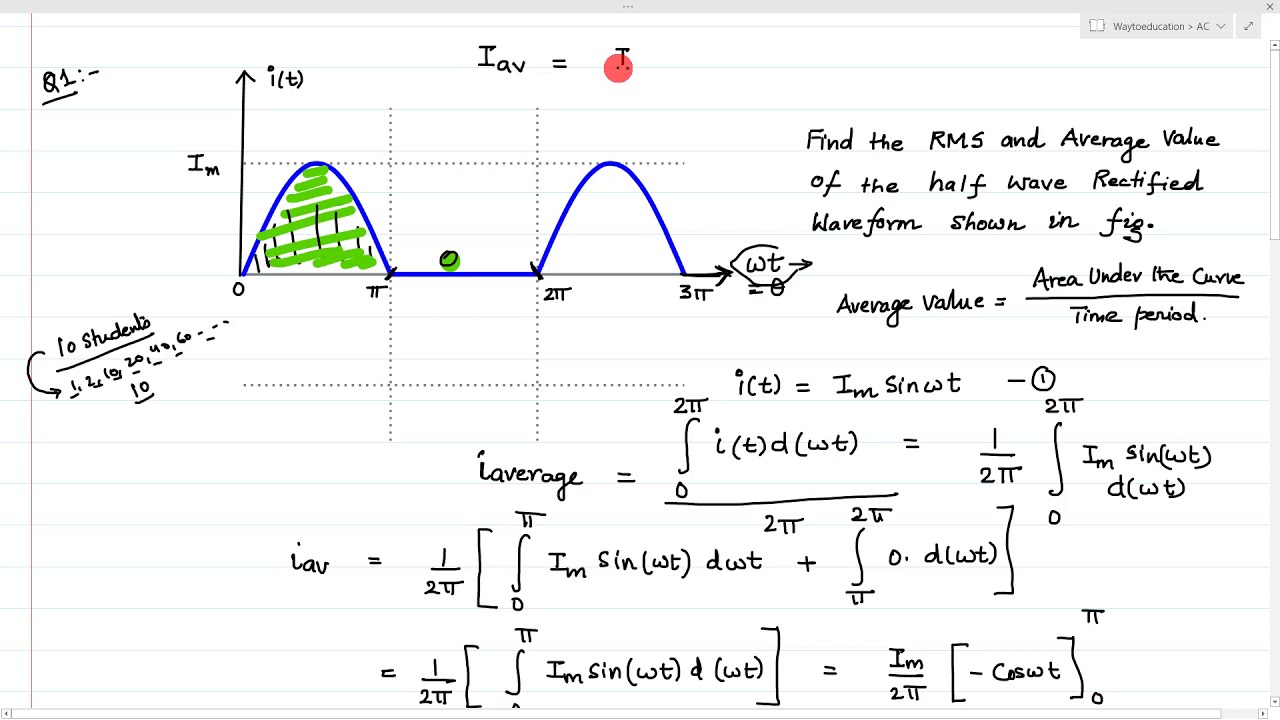 RMS and average value of waveform|Generalized Method applicable to any ...