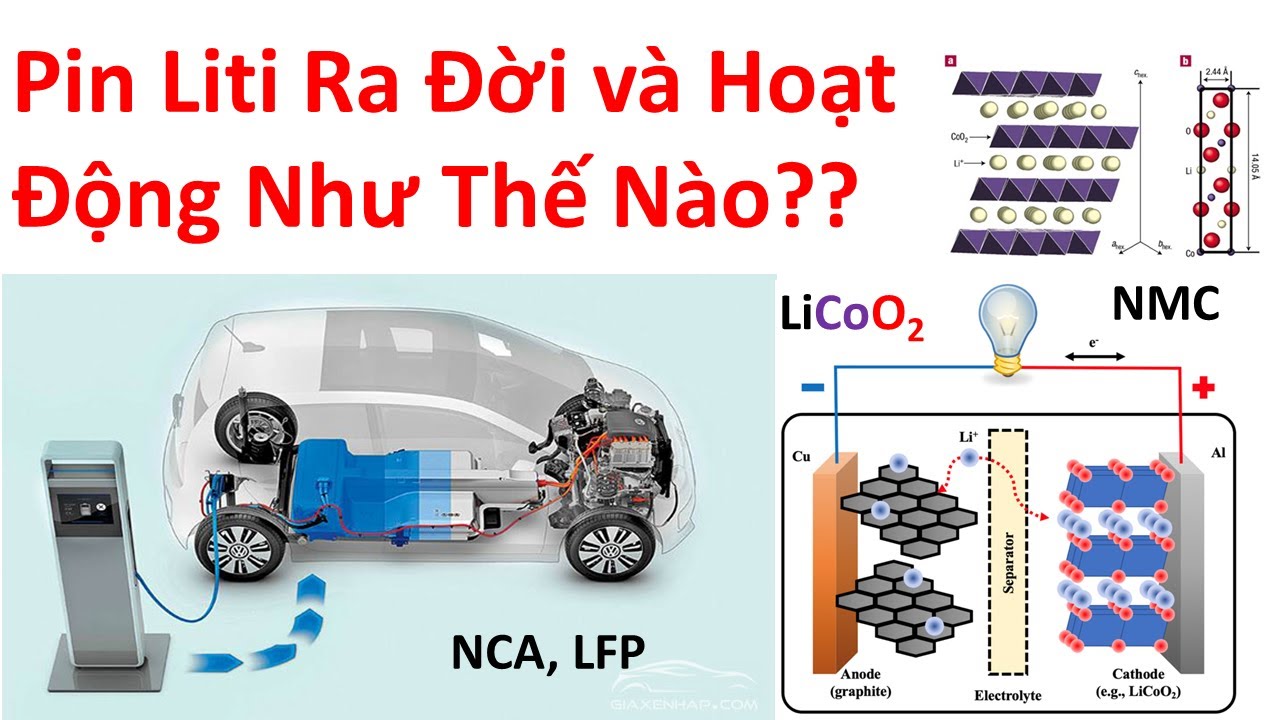Nguyên Lý Hoạt Động và Lịch Sử Ra Đời Của Pin Liti - YouTube