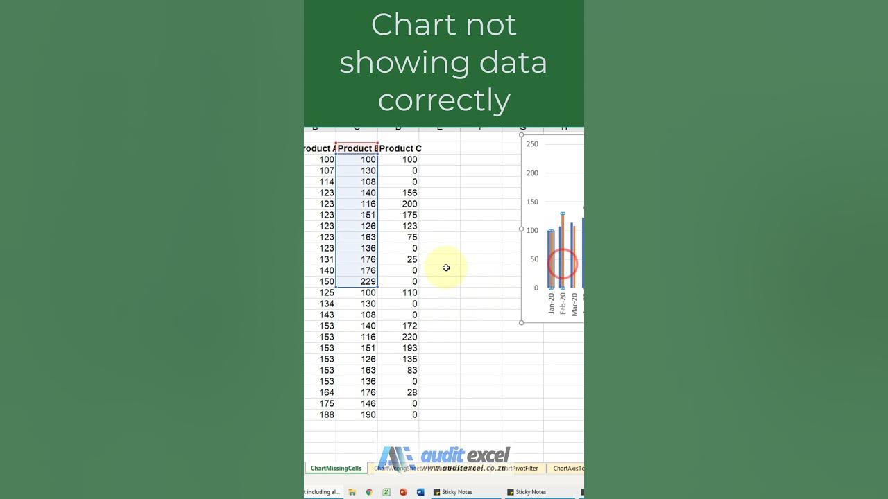 Chart not showing all the data from a series - YouTube