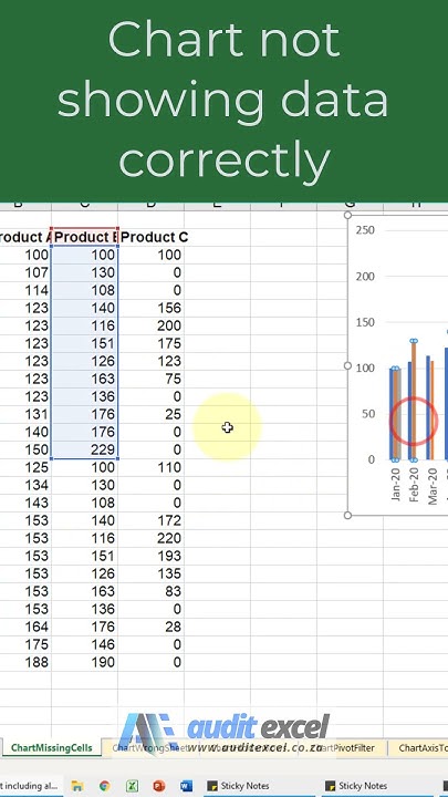 Chart not showing all the data from a series - YouTube