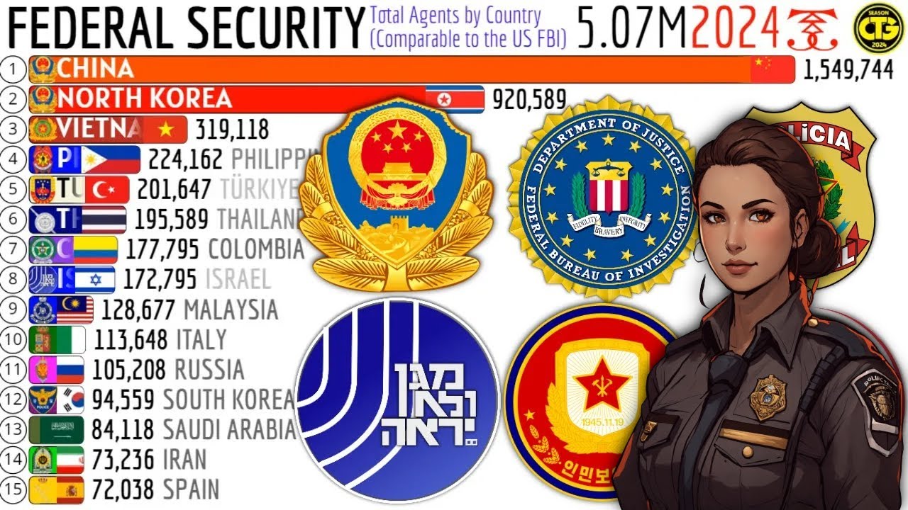 The Countries With the Highest Number of Federal Security Agents in the ...