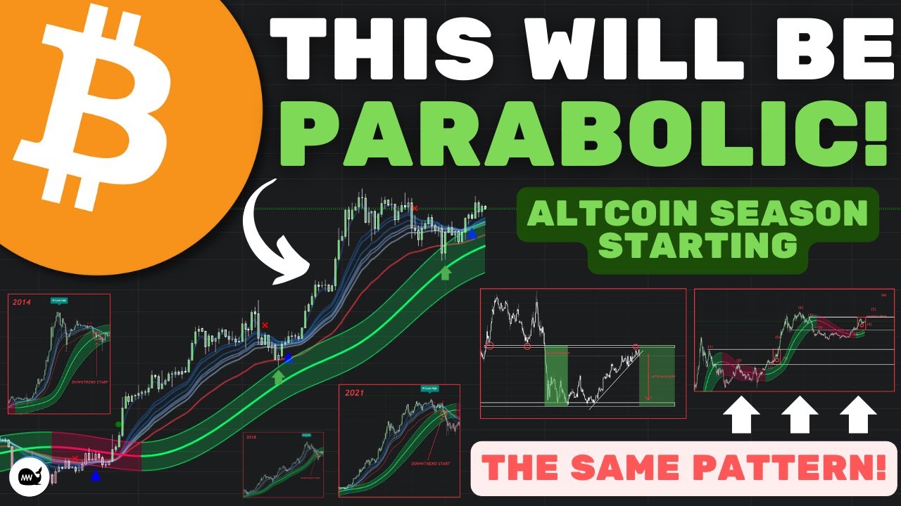 Bitcoin (BTC): ATTENTION!! The PARABOLIC PHASE Is Starting!! (WATCH ...