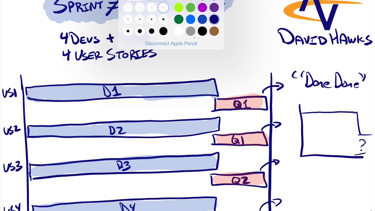 Don’t Let Your Agile Sprint Become a Mini-Waterfall Project - YouTube
