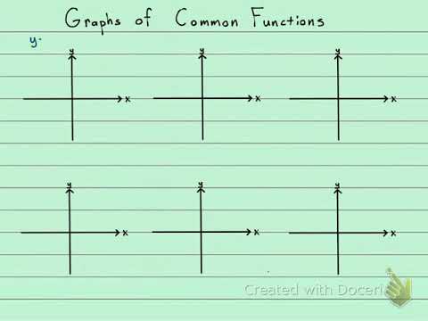 1.6 Quick Lecture - Shapes of Common Functions / Toolkit Functions ...
