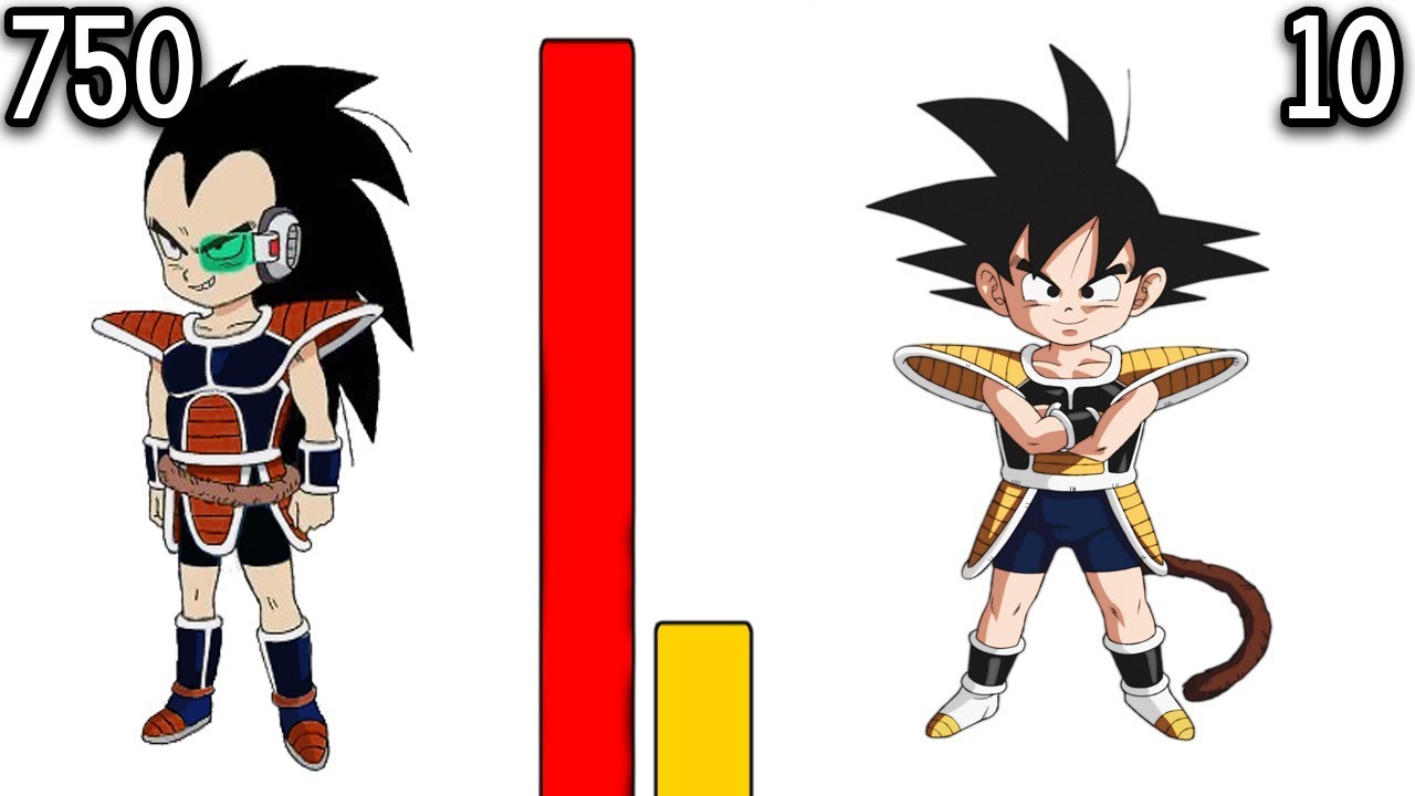 Goku Vs Raditz - POWER LEVELS (Over The Years) - YouTube