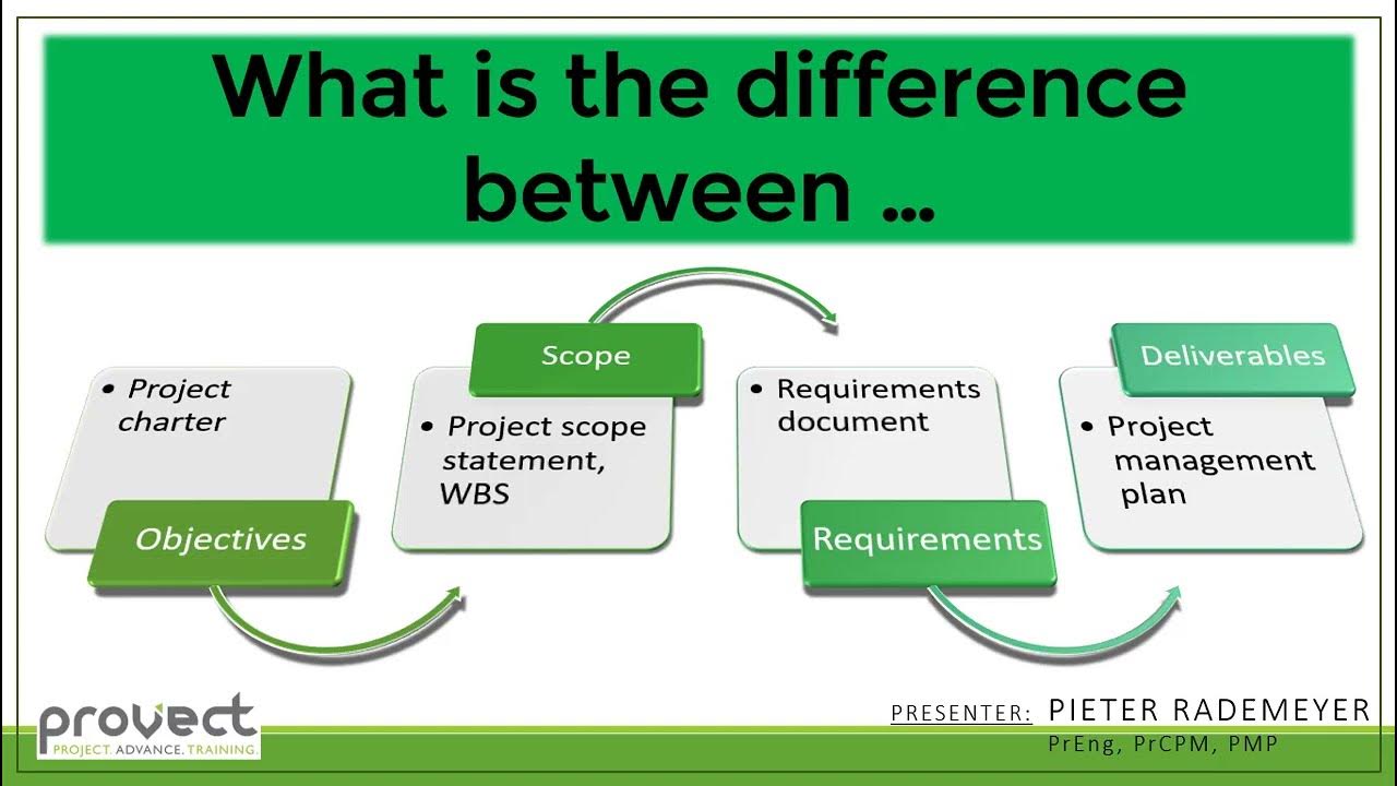 Project Objectives vs Scope vs Requirements vs Deliverables - YouTube