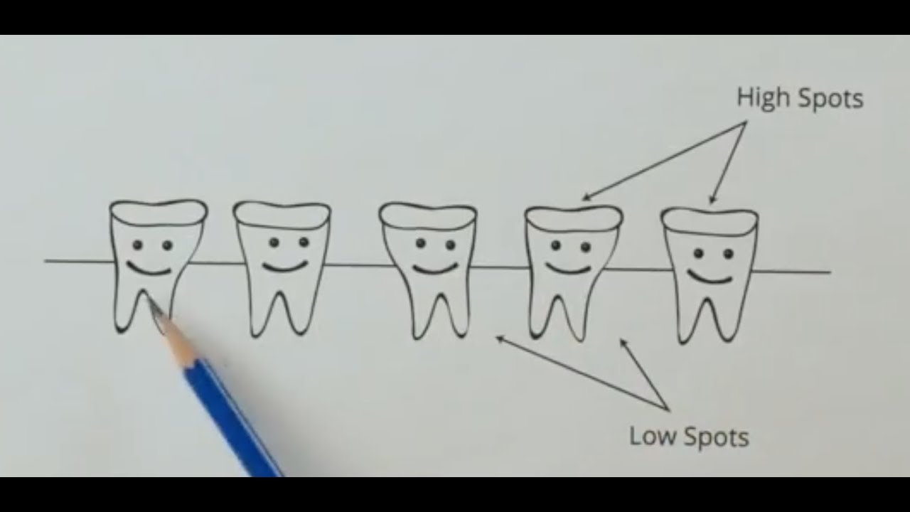 The Tooth of the Paper - YouTube