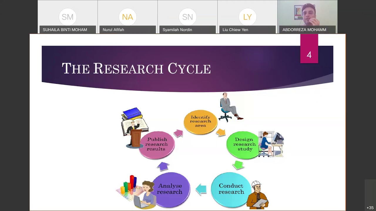 Research Methodology for FYP, Proposal Elements and EndNote for ...