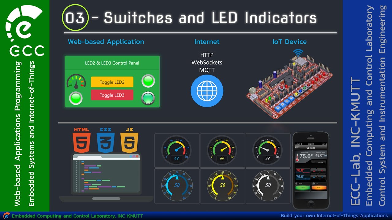 Embedded Systems & IoT Applications - EP03 -- Switches and LED ...