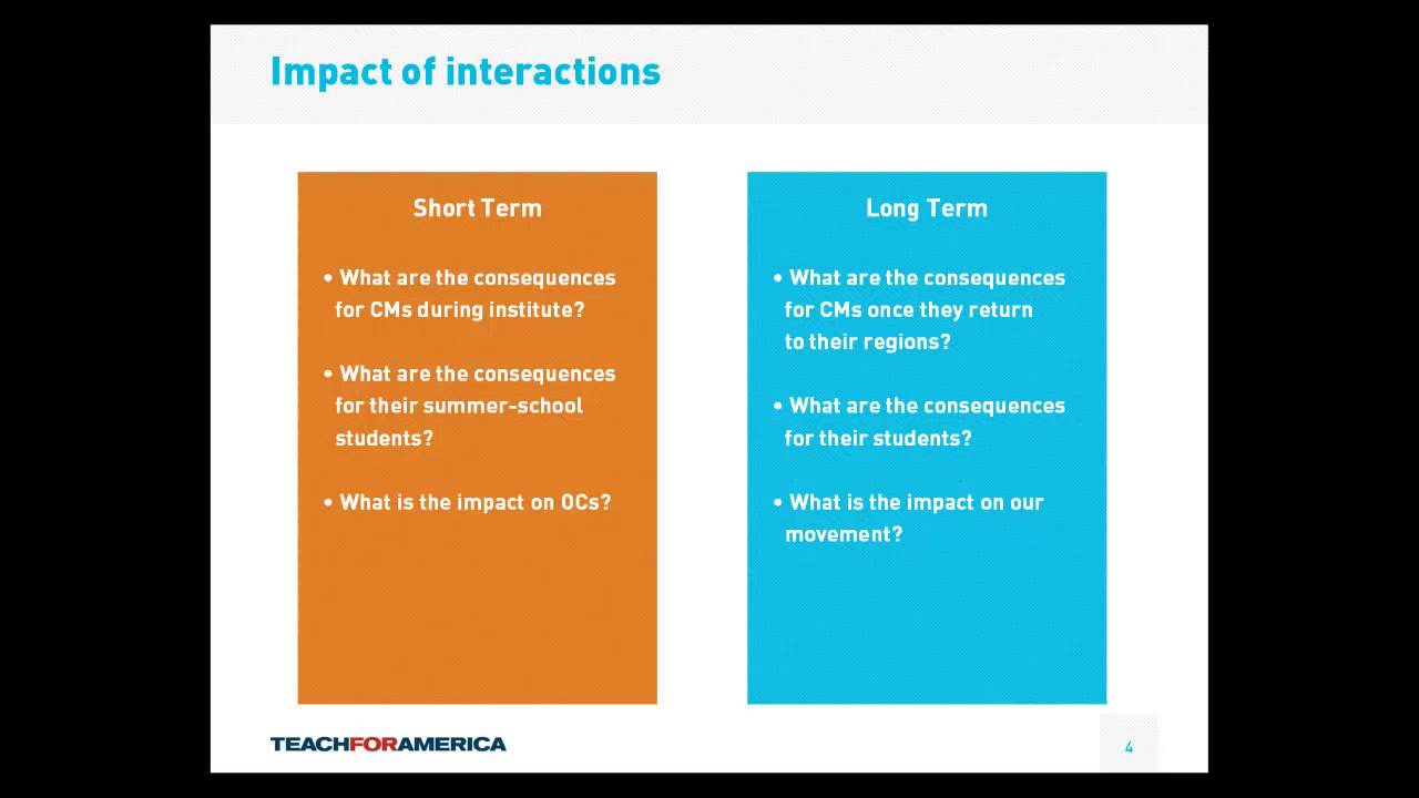 Key Interaction Principles - YouTube