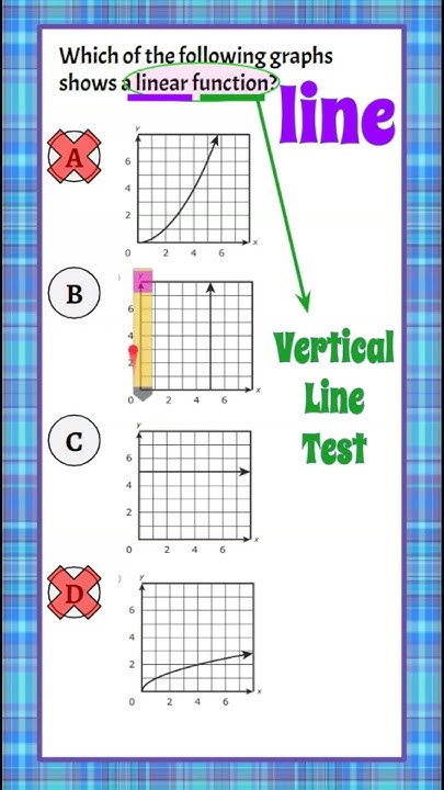 Which Graph is a Linear Function? | 8.F.A.3 💗💙 ️ - YouTube
