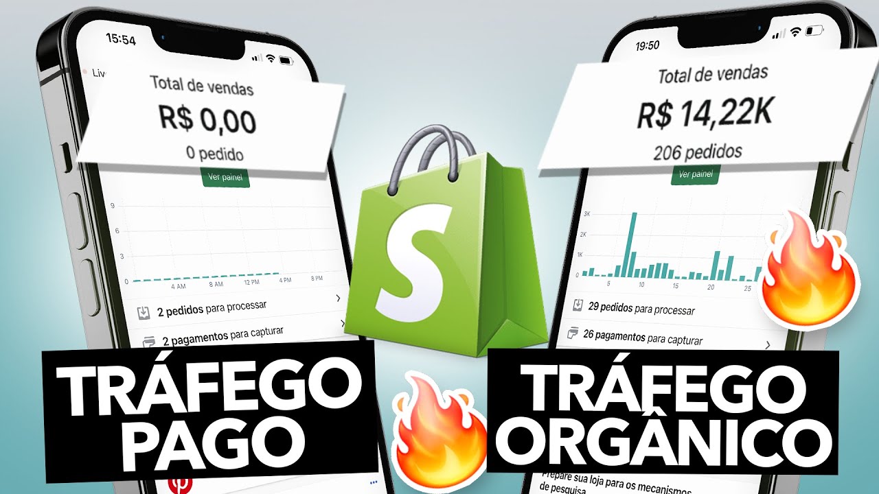 Como Ganhar Dinheiro Com O Tráfego Orgânico Do Absoluto Zero Em2024