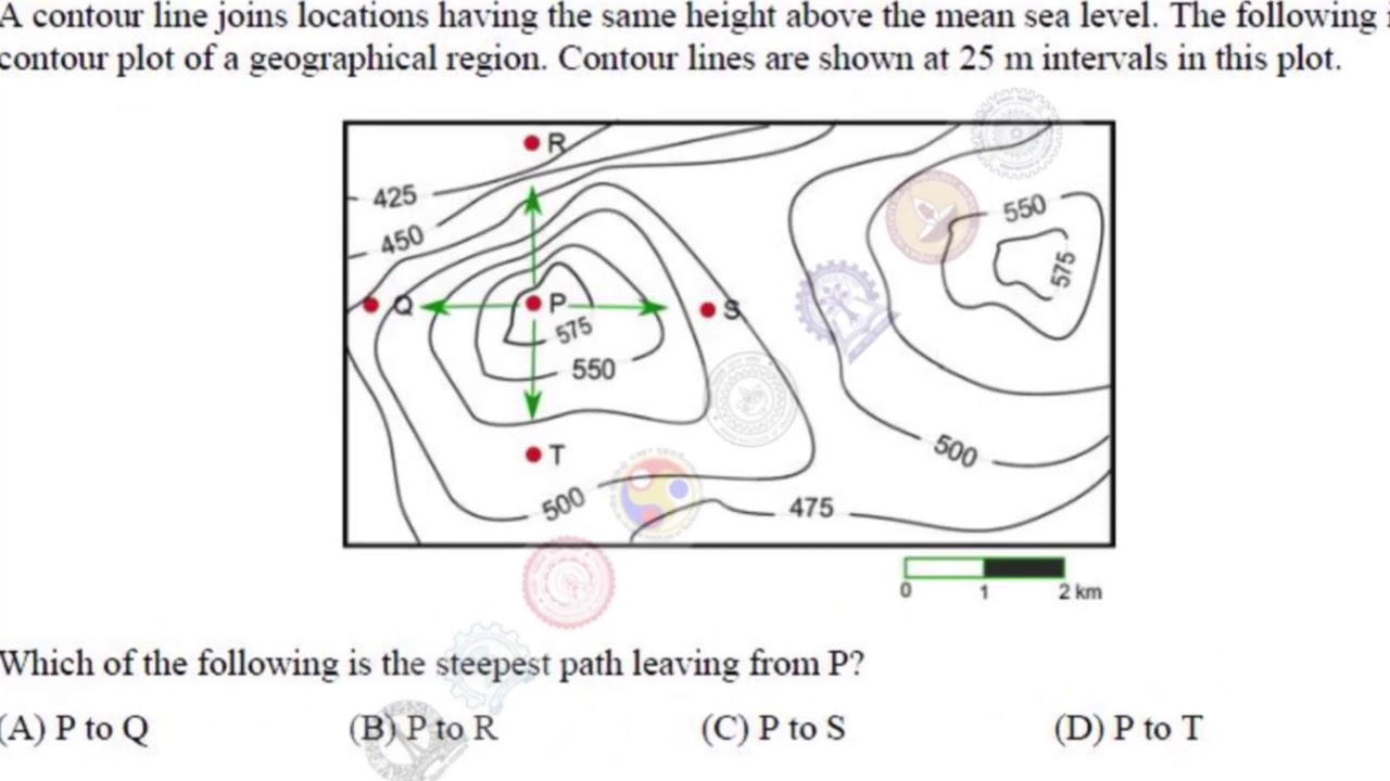 DATA INTERPRETATION | APTITUDE | PREVIOUS YEAR QUESTIONS | GATE - YouTube