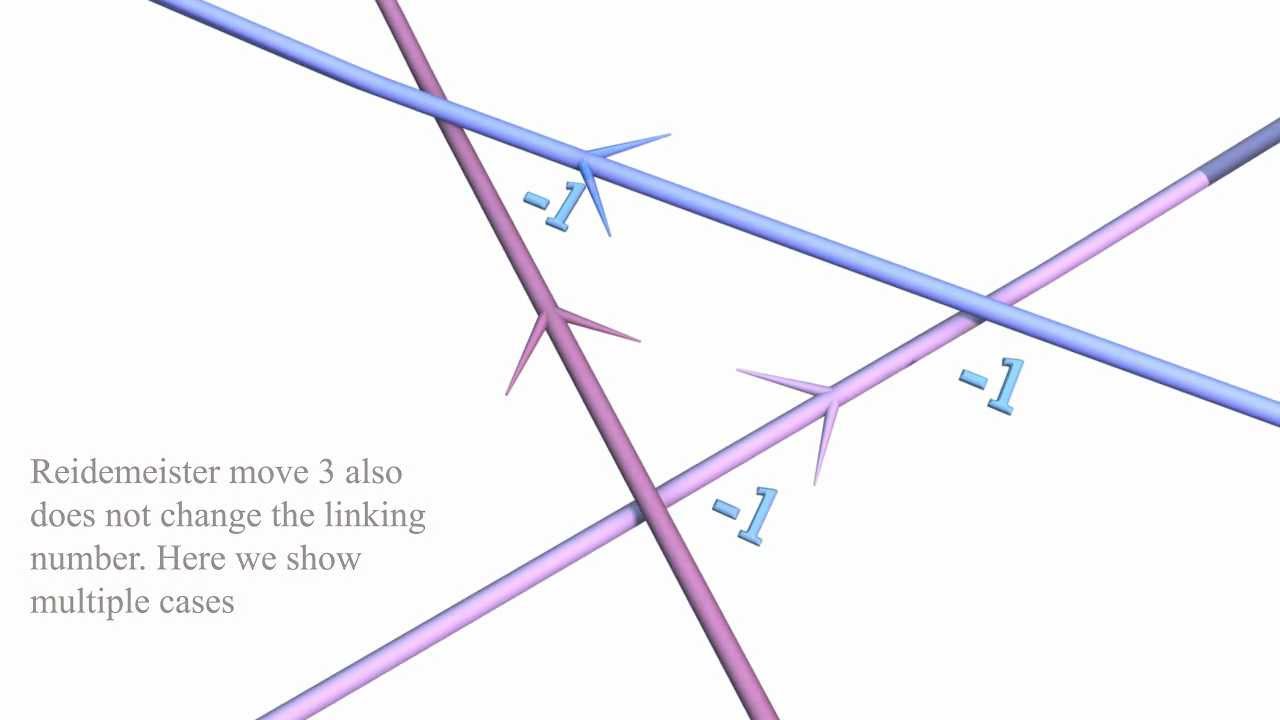 Linking number - YouTube