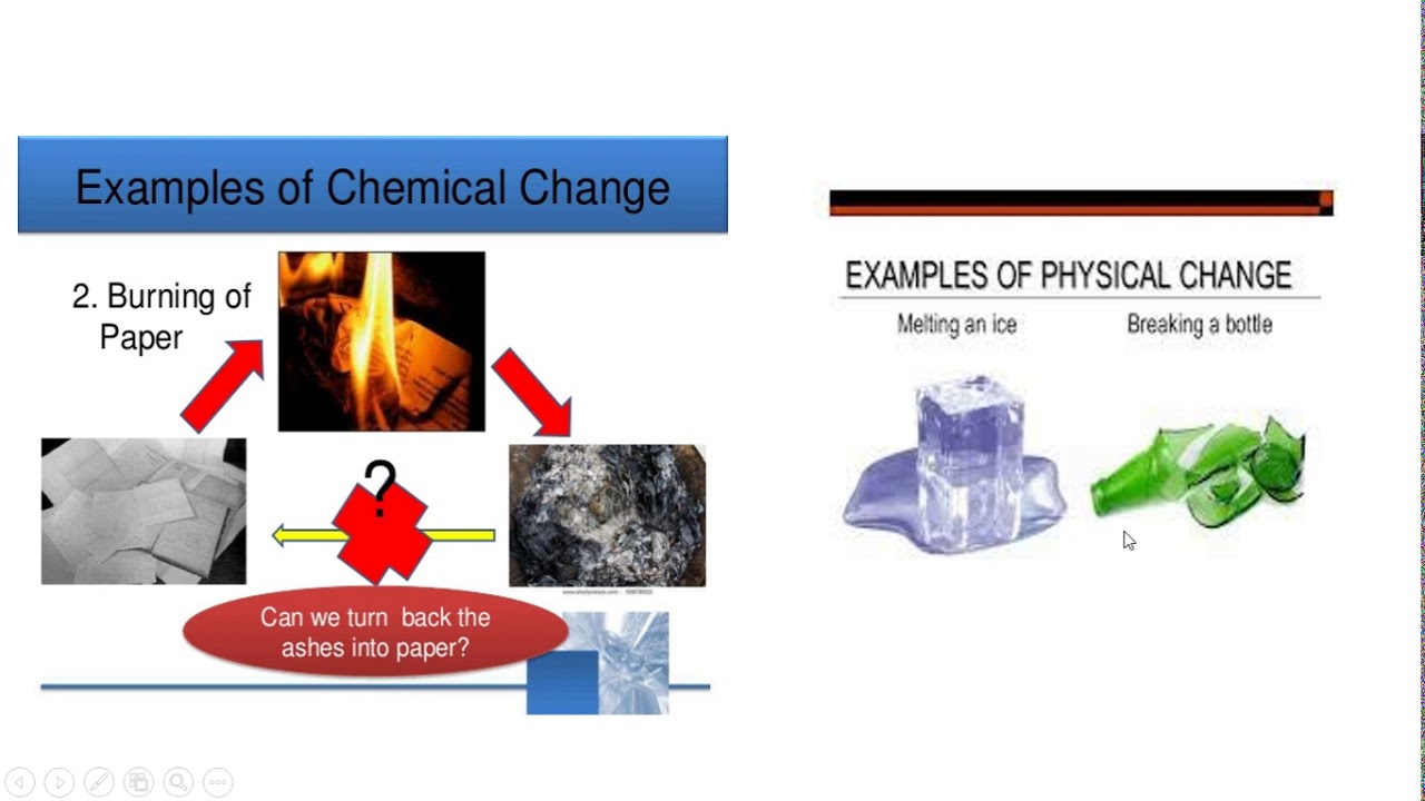 CLASS IX- CHEMISTRY -CHAPTER 2- IS MATTER AROUND US PURE ?PHYSICAL AND ...